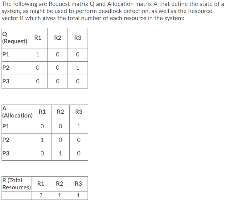 Solved The following are Request matrix Q and Allocation | Chegg.com