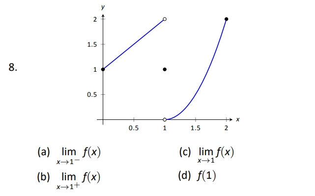 Solved (a) limx→1-f(x)(c) limx→1f(x)(b) limx→1+f(x)(d) f(1) | Chegg.com