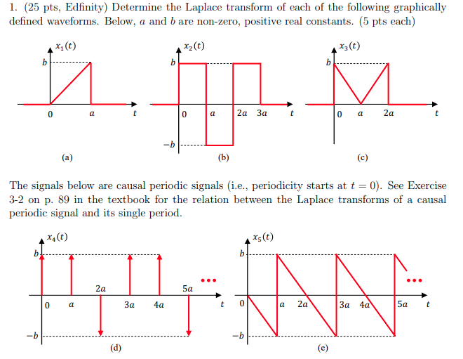 Solved 1. (25 pts, Edfinity) Determine the Laplace transform | Chegg.com
