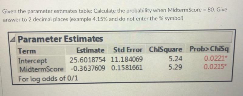 Solved Given the parameter estimates table: Calculate the | Chegg.com