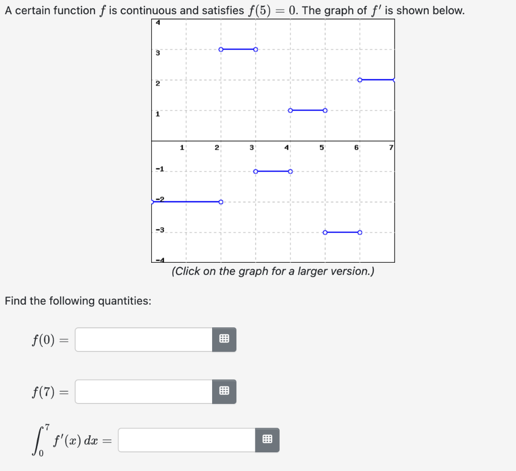 Solved A certain function f is continuous and satisfies | Chegg.com