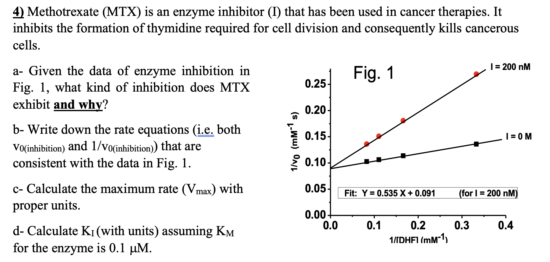 Solved 4) Methotrexate (MTX) is an enzyme inhibitor (I) that | Chegg.com