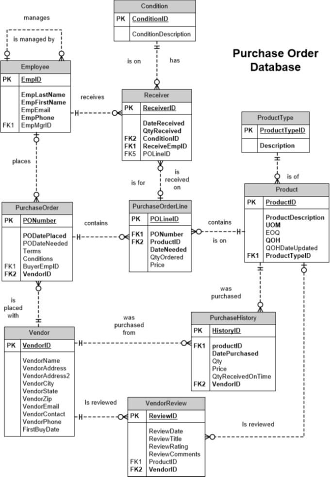 Solved SQL HELP It is possible to receive partial | Chegg.com