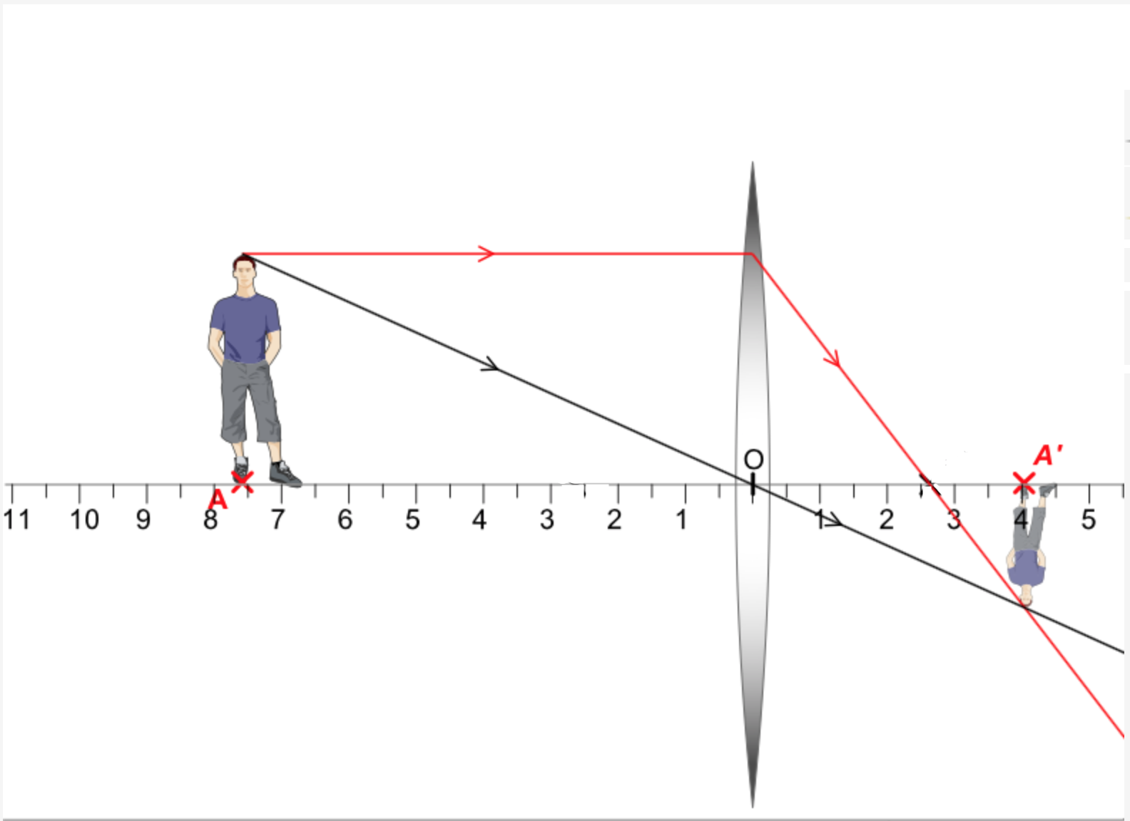 Solved Image NameDoDi1/Do1/DifImage SizeObject SizeOptics 1 | Chegg.com