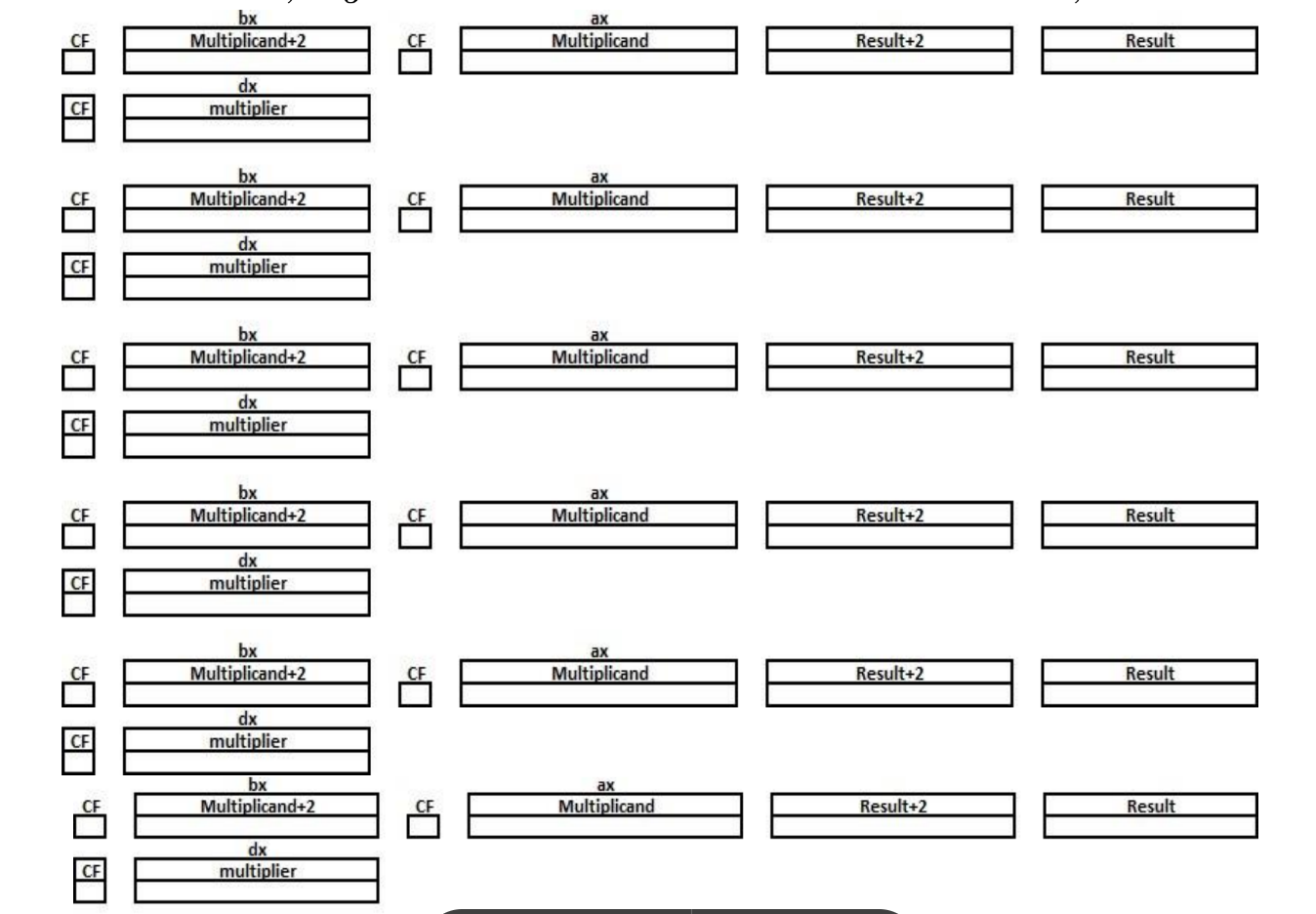 Solved 3. Consider the following code and fill given | Chegg.com