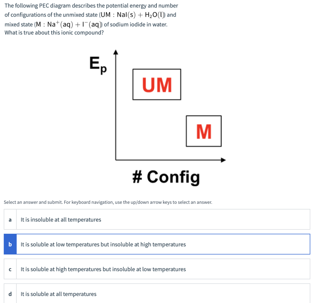 Solved The following PEC diagram describes the potential | Chegg.com