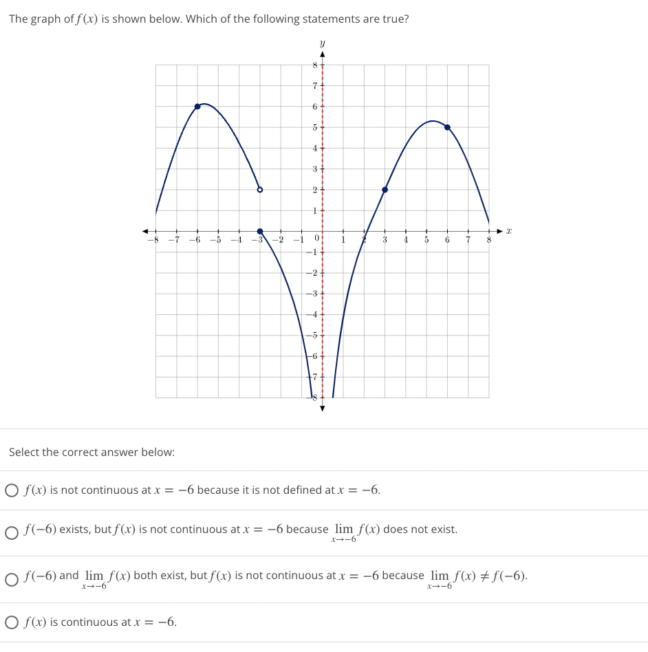 Solved The graph of f(x) is shown below. Which of the | Chegg.com