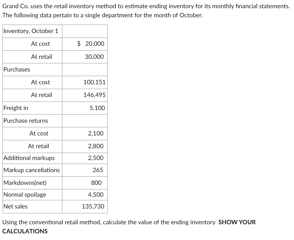 Solved Grand Co. uses the retail inventory method to | Chegg.com