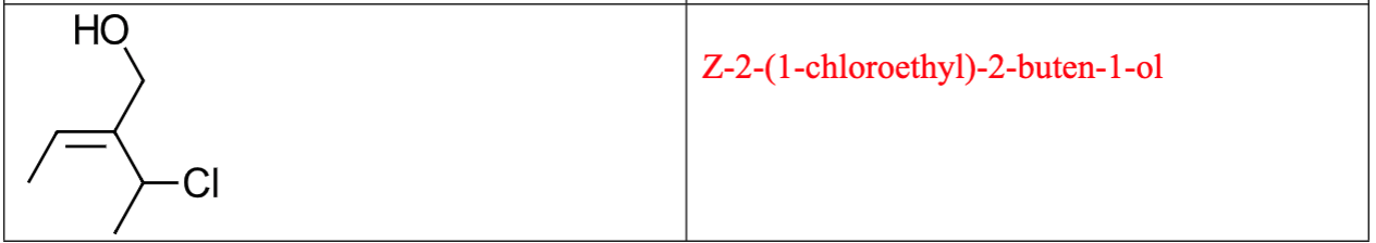 Solved for the Z molecule can you please explain how they | Chegg.com
