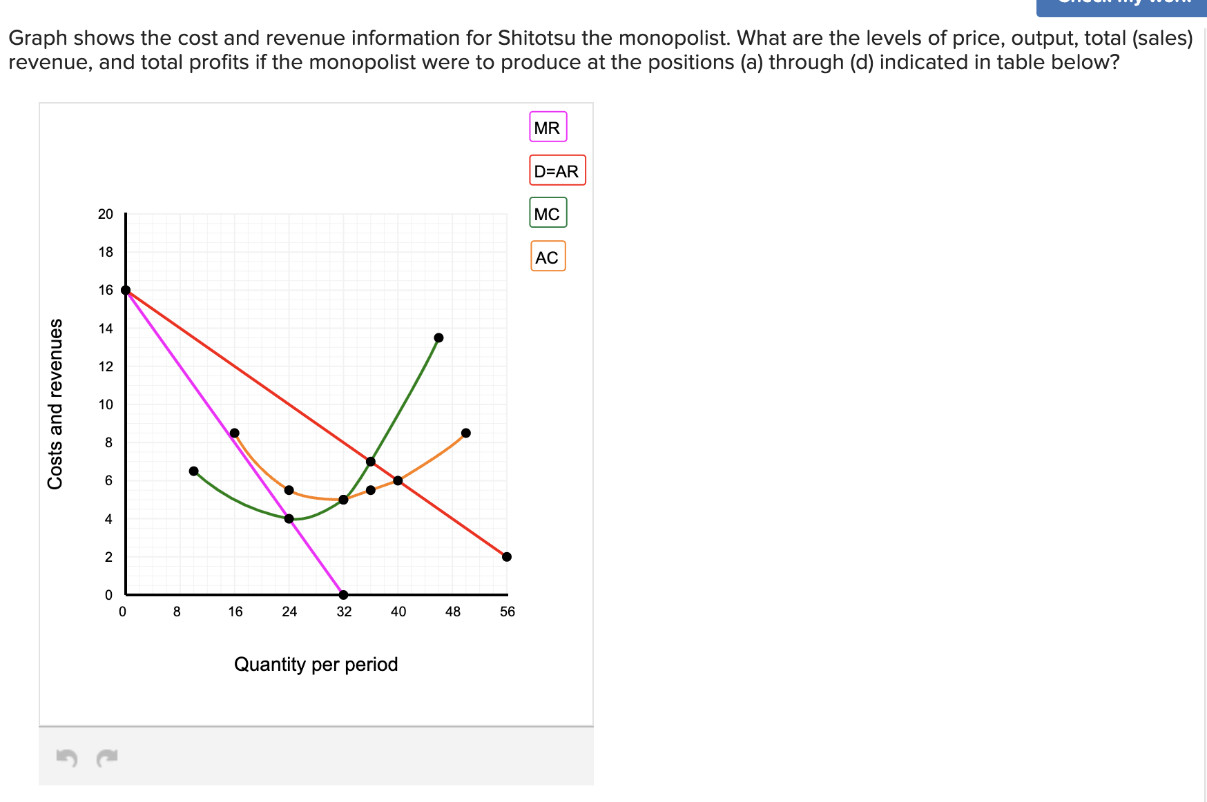 Solved Graph shows the cost and revenue information for | Chegg.com Solved Graph shows the cost and revenue information for | Chegg.com