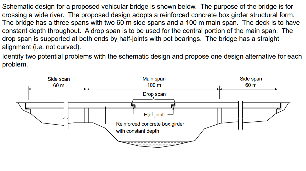 Schematic design for a proposed vehicular bridge is | Chegg.com