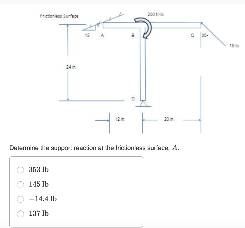 Solved Frictionless Surface 200 ft-lb 12 A C 35 15 lb 24 in | Chegg.com