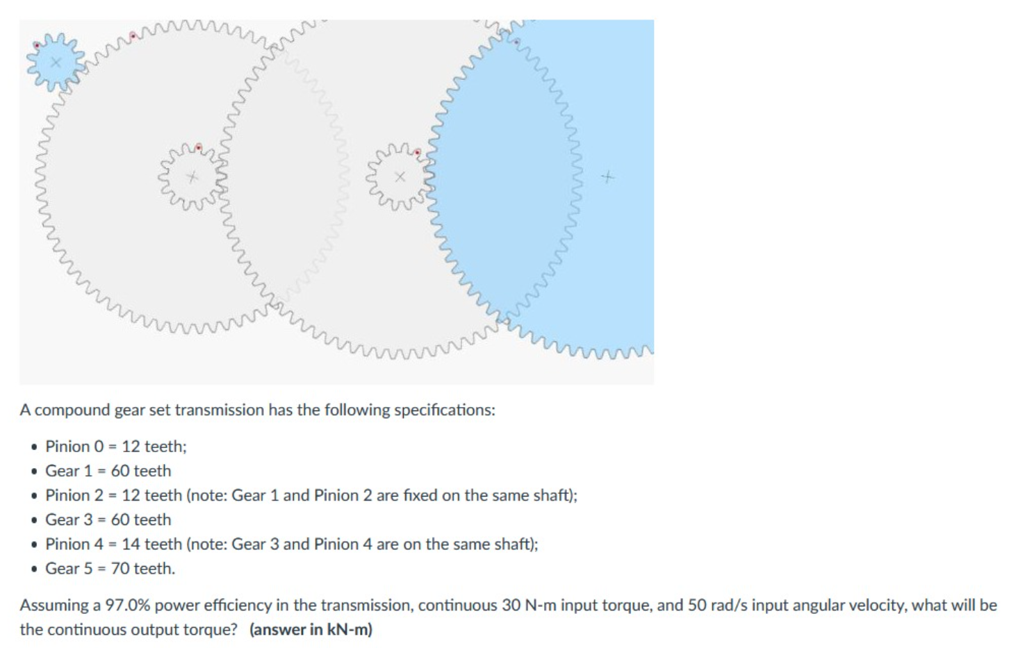Solved Ş mm A compound gear set transmission has the | Chegg.com