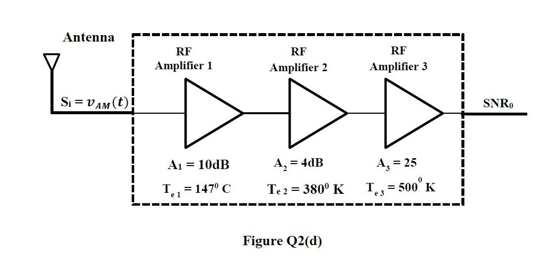 Solved An analog receiver system consists of an antenna and | Chegg.com