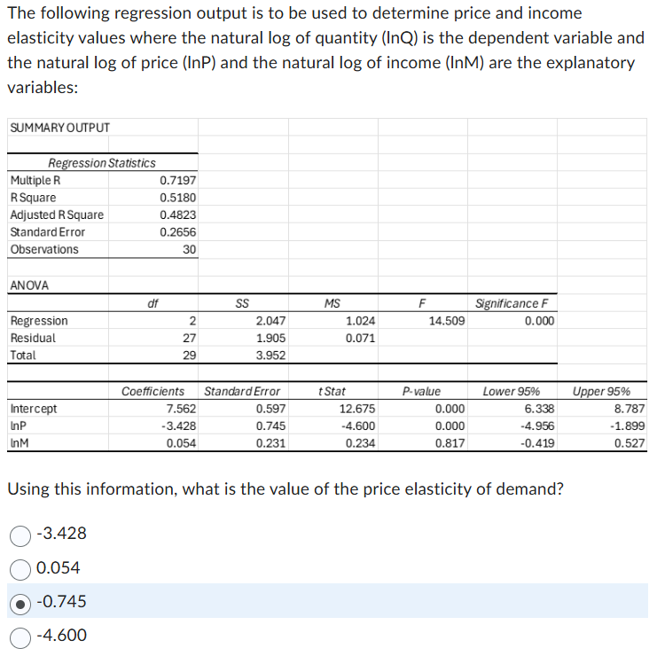 Solved The following regression output is to be used to | Chegg.com
