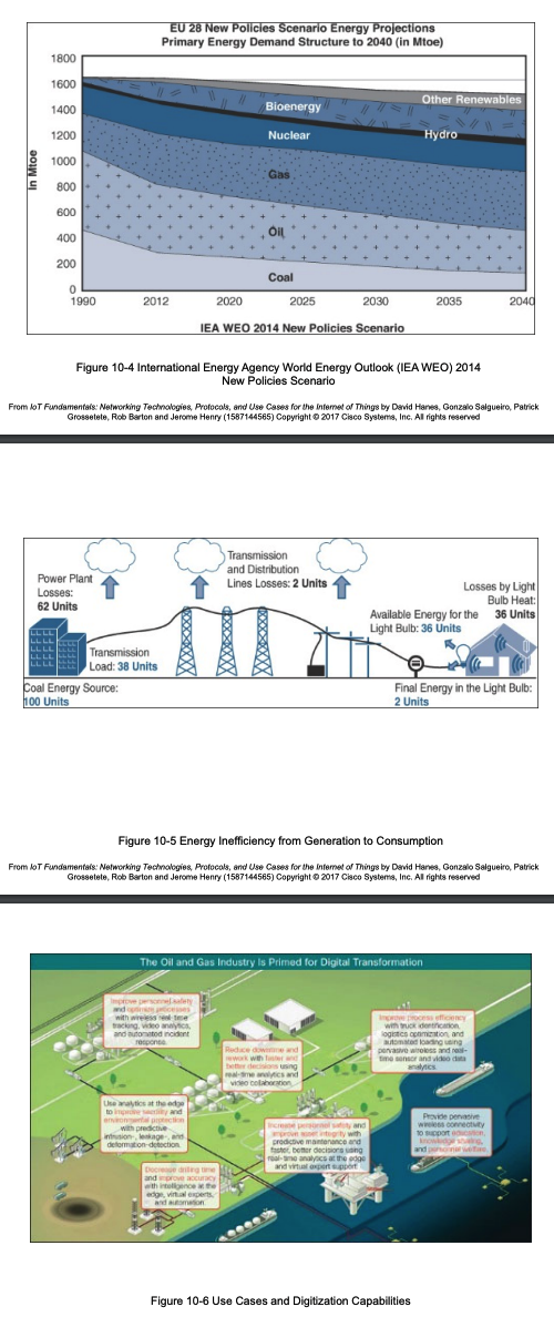 Solved Figure 10-1 Conventional Versus Unconventional Oil | Chegg.com