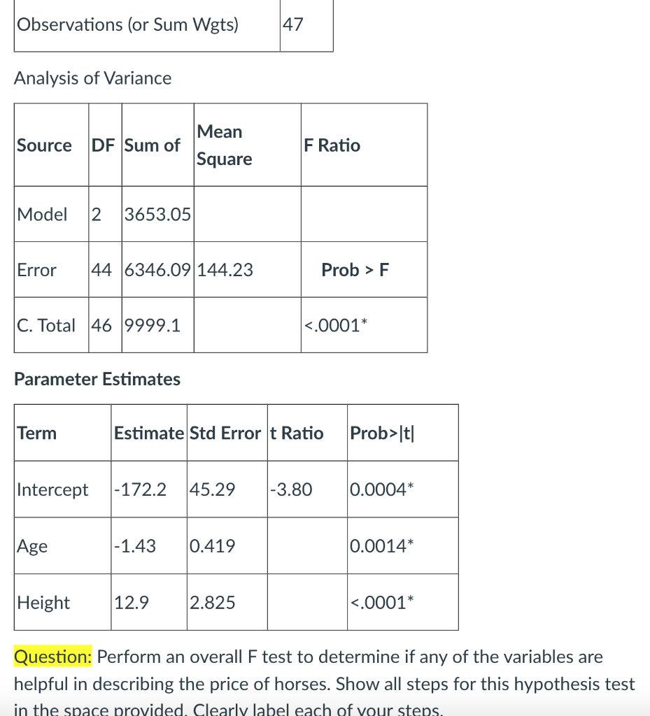 Solved Analysis of Variance Parameter Estimates Question: | Chegg.com