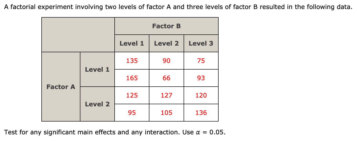 Solved Find the value of the test statistic for the | Chegg.com