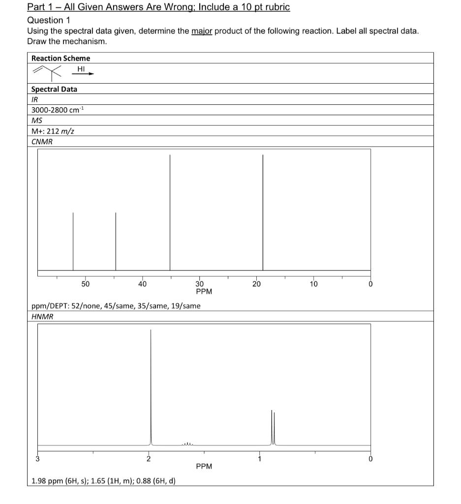 Solved Part 1 - All Given Answers Are Wrong: Include a 10 pt | Chegg.com