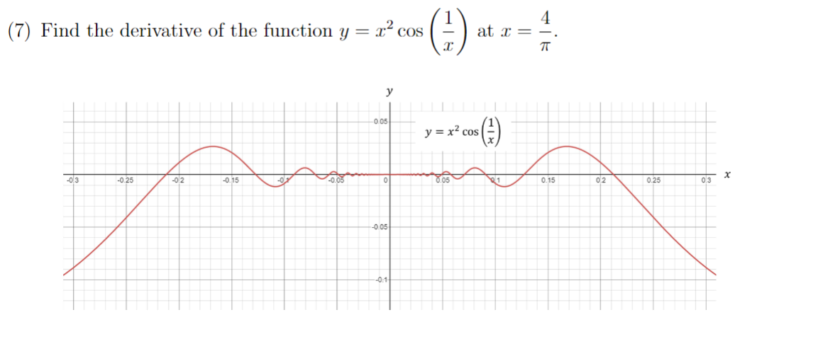 Solved (7) Find the derivative of the function y=x2cos(x1) | Chegg.com