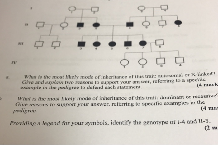 Solved What is the most likely mode of inheritance of this | Chegg.com
