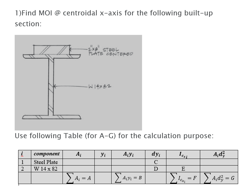 Solved 1)Find MOI @ centroidal x-axis for the following | Chegg.com