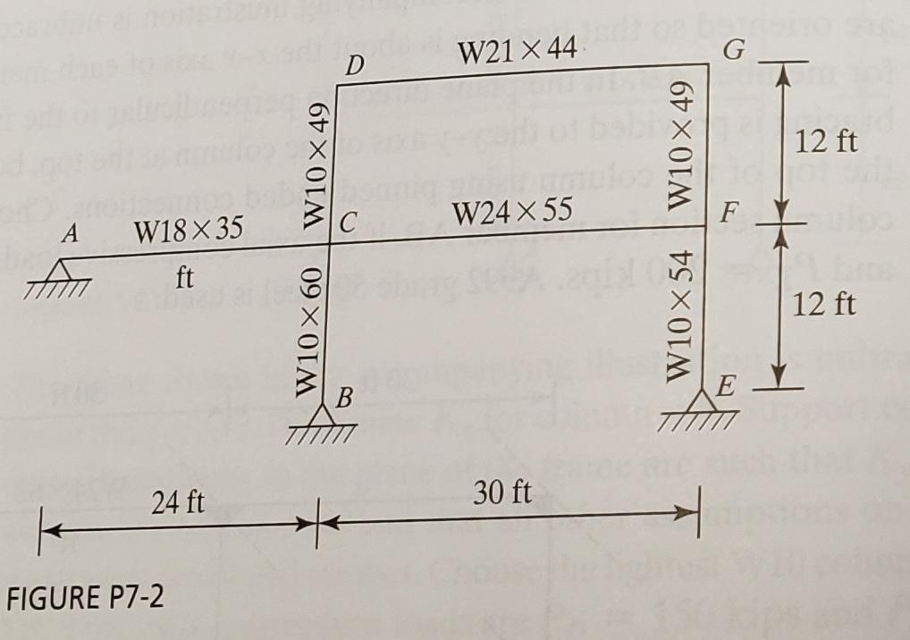 Solved Determine the effective length factors for all of the | Chegg.com