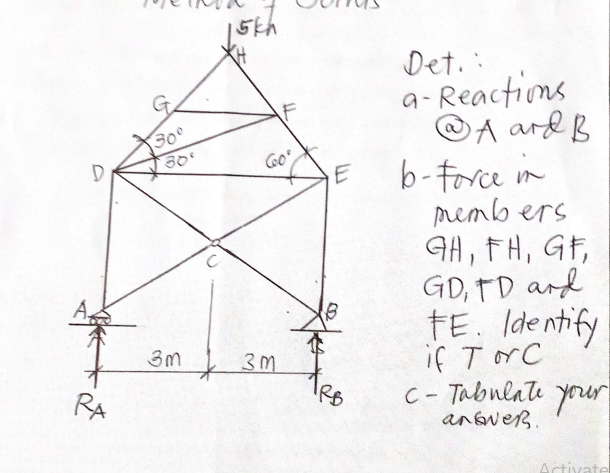 Solved 5kn F 300 Coo D E Det. - Reactions @ A and B b-Force | Chegg.com