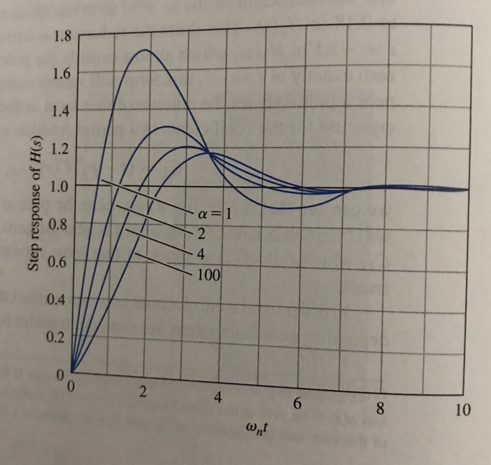 Solved reate a Matlab function which plots the step response | Chegg.com