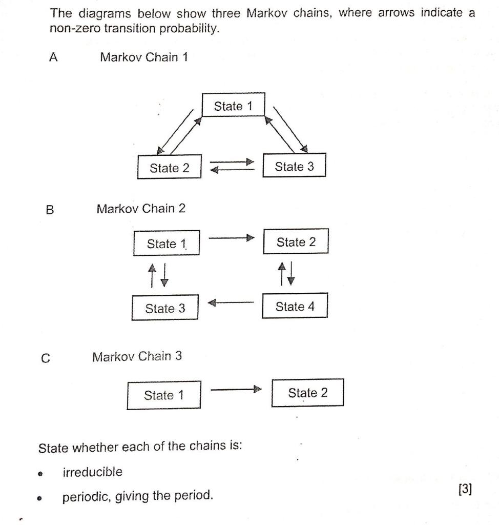 Solved The diagrams below show three Markov chains, where | Chegg.com