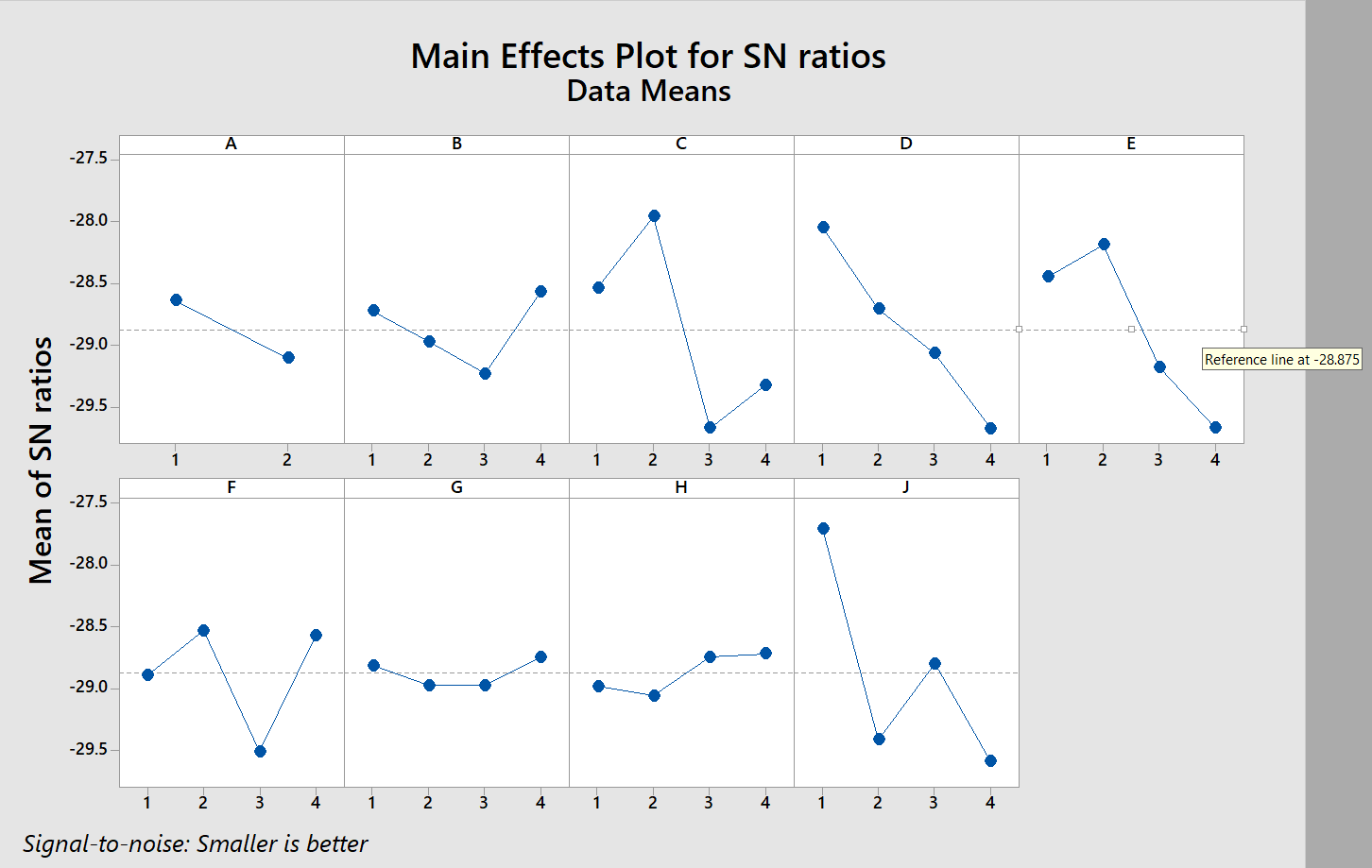 The following is a main effects graph. We aim to | Chegg.com