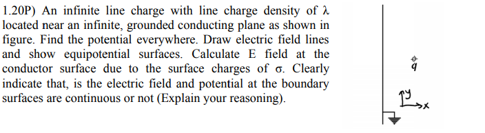 Solved 1.20P) An infinite line charge with line charge | Chegg.com
