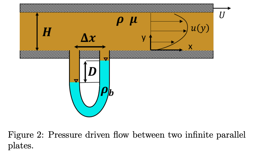 Solved U ри H u(y) Δx y Х D ID Pb Figure 2: Pressure driven | Chegg.com
