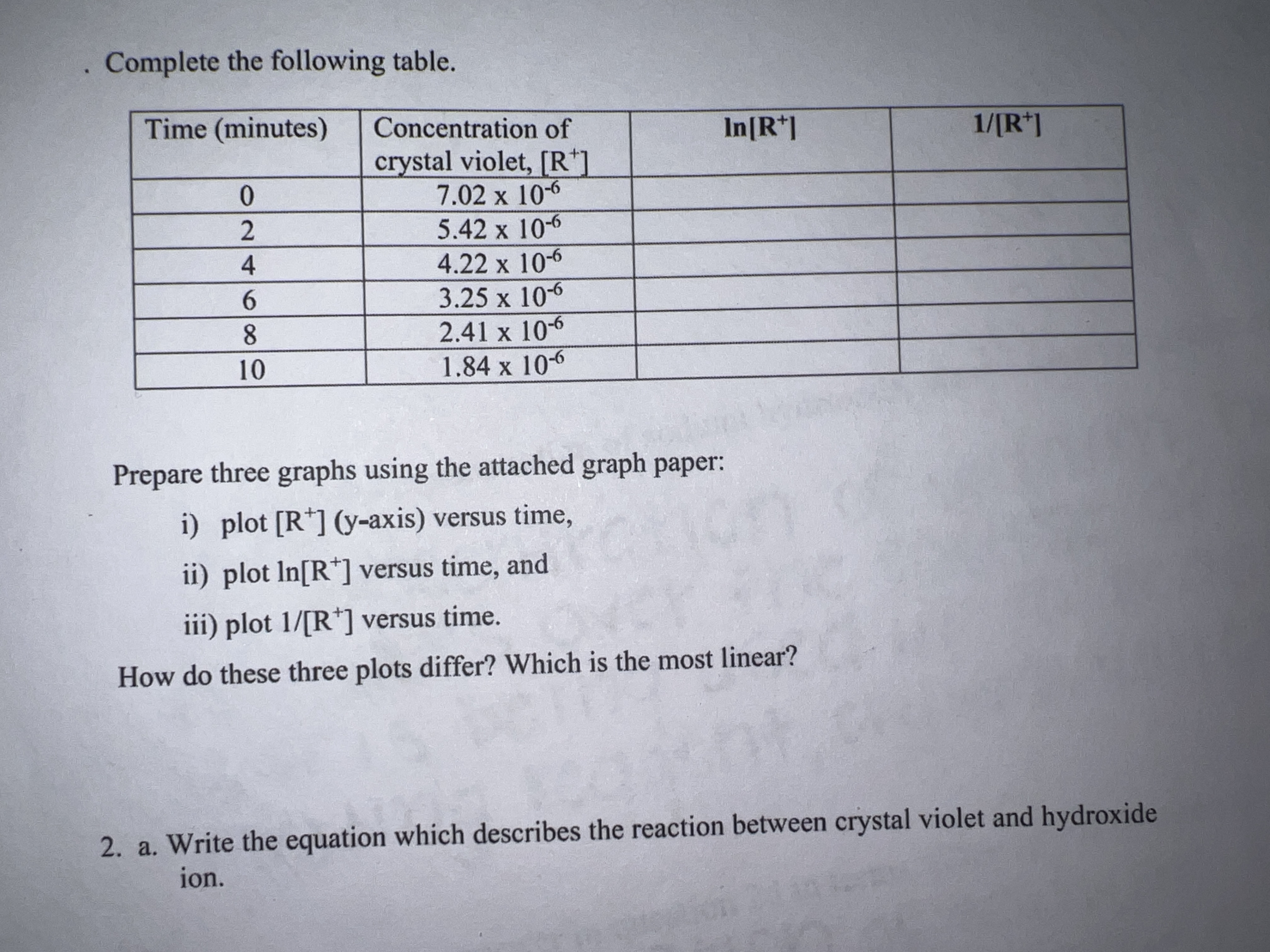 Solved Complete the following table. Prepare three graphs | Chegg.com