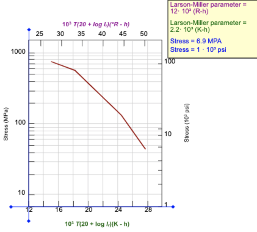 Solved Animated Figure 8.34 shows a plot of the logarithm | Chegg.com