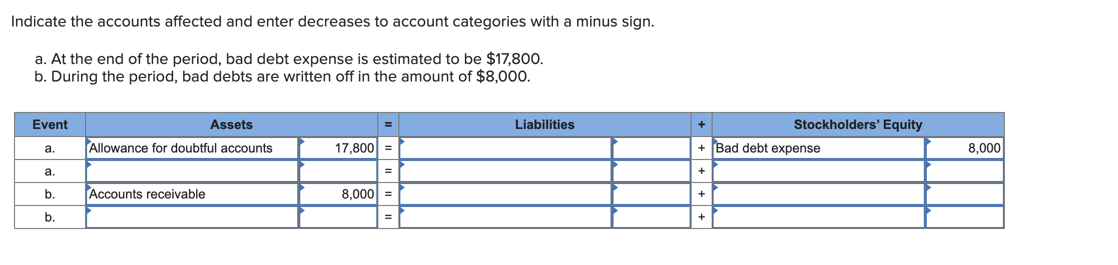 Solved Indicate the accounts affected and enter decreases to | Chegg.com