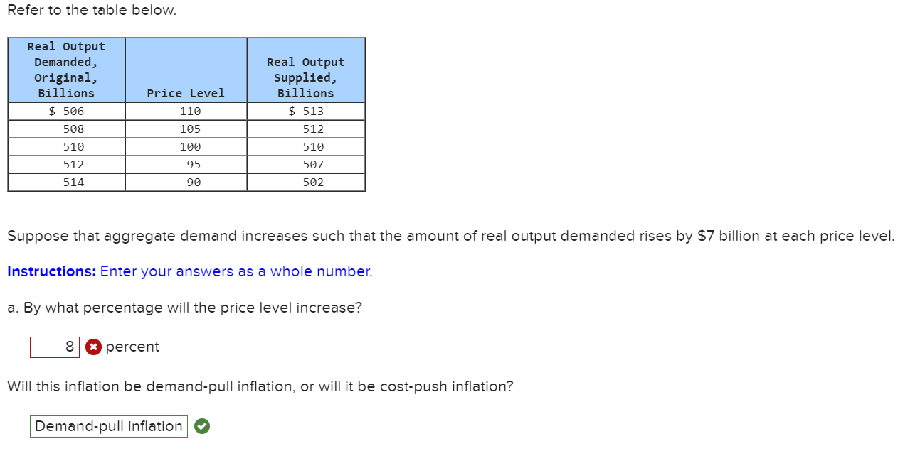 Solved Refer to the table below. Real Output Demanded, | Chegg.com