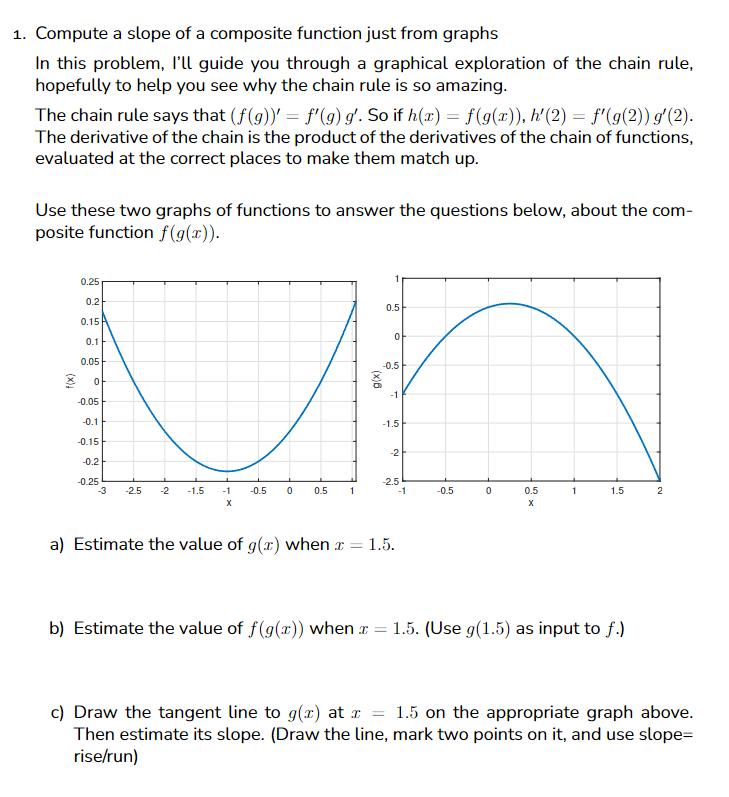 Solved Compute a slope of a composite function just from | Chegg.com