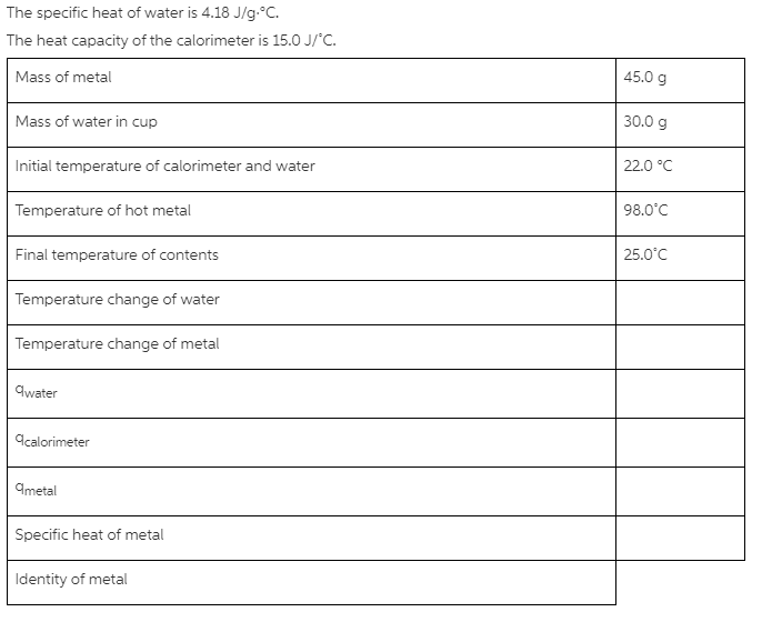 Solved Calorimetry experiment was run with an unknown metal. | Chegg.com