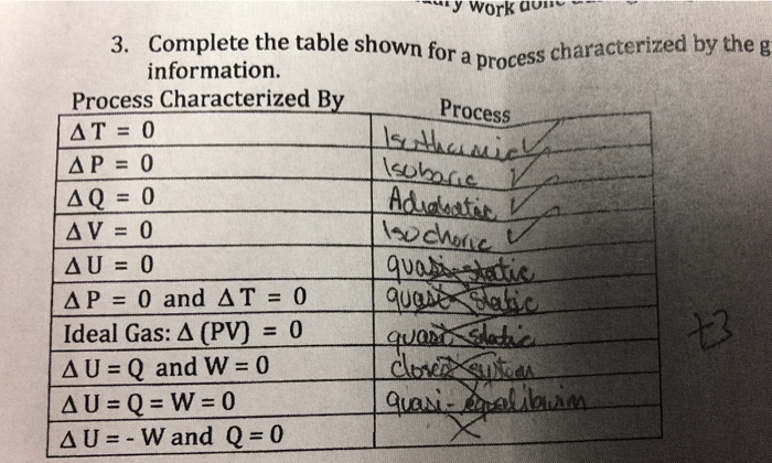 Solved work aun 3. Com plete the table shown for a process | Chegg.com