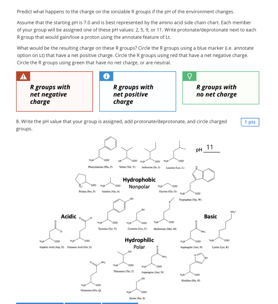 Solved Predict what happens to the charge on the ionizable R | Chegg.com