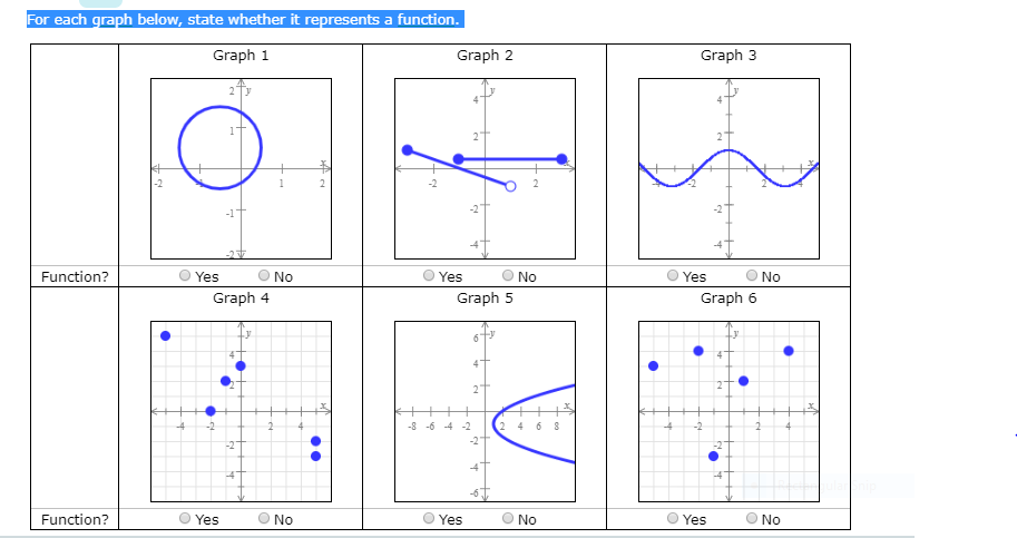 Solved For Each Graph Below State Whether It Represents A