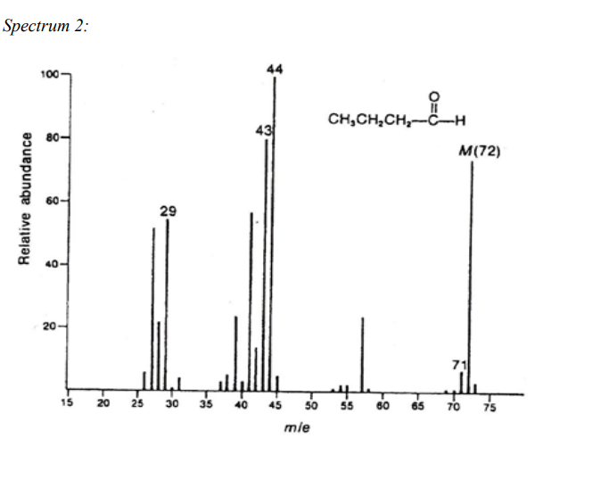 Solved Draw the molecules following two mass spectra (MS) | Chegg.com