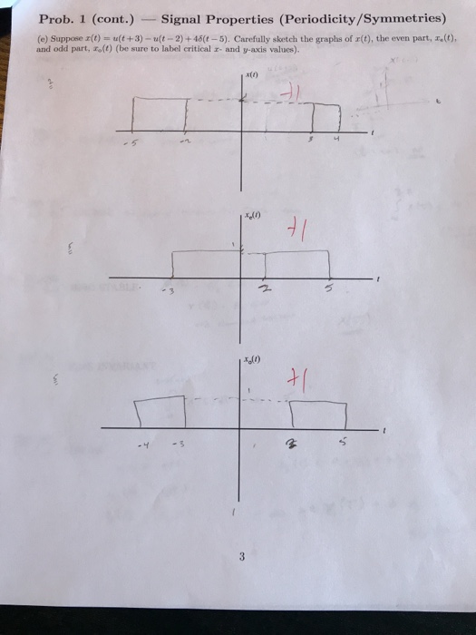 Solved Prob. 1 (cont.)Signal Properties | Chegg.com