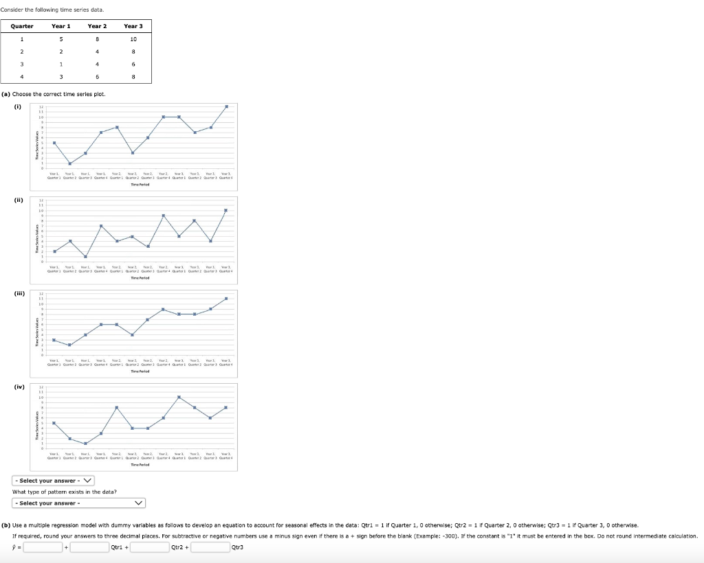 Solved Consider the following time series data. (a) Choose | Chegg.com