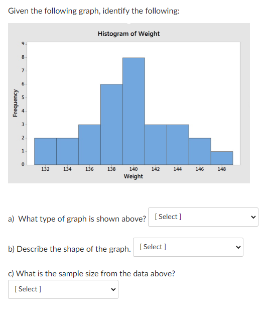 Solved Given the following graph, identify the following: a) | Chegg.com