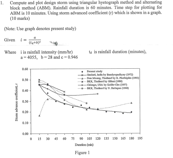 Solved 1. Compute and plot design storm using triangular | Chegg.com