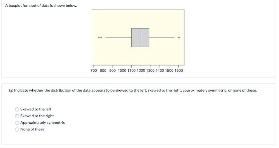 Solved A boxplot for a set of data is shown below 20 40 60 | Chegg.com