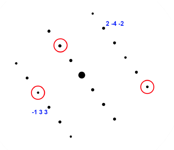 A single crystal electron diffraction pattern for a | Chegg.com