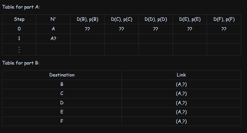 Solved A System View of Communications: from Signals to | Chegg.com